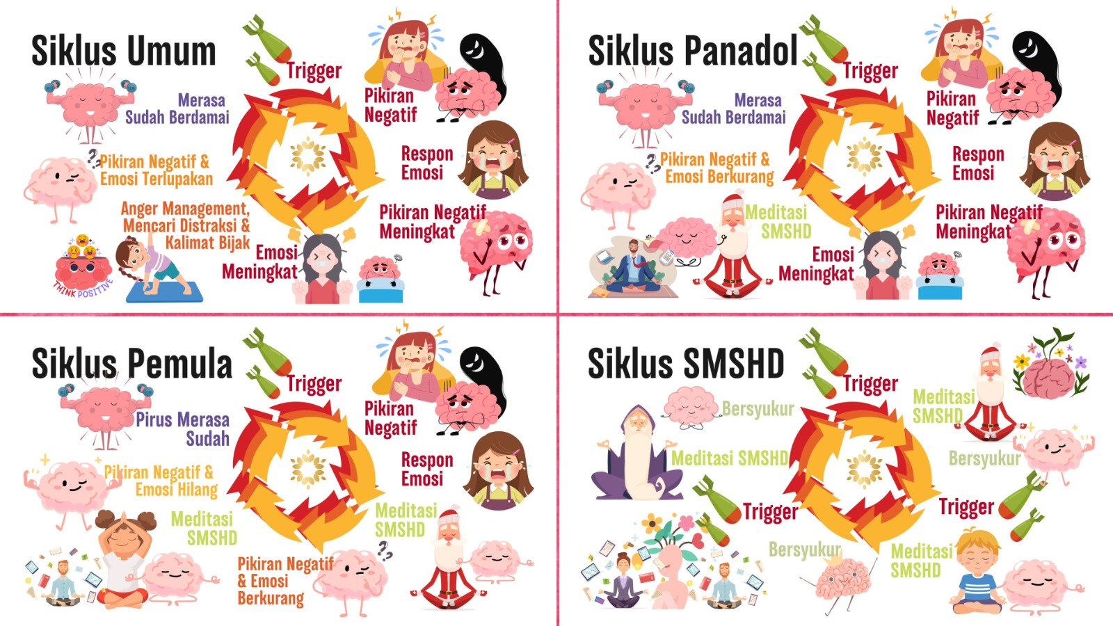 MEDITASI SPIRITUAL MURNI SHD & SIKLUS RUMINASI - Persaudaraan Matahari